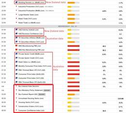 Economic calendar in Asia Wednesday, July 31, 2024 - BOJ day, China PMIs, Australian CPI ...